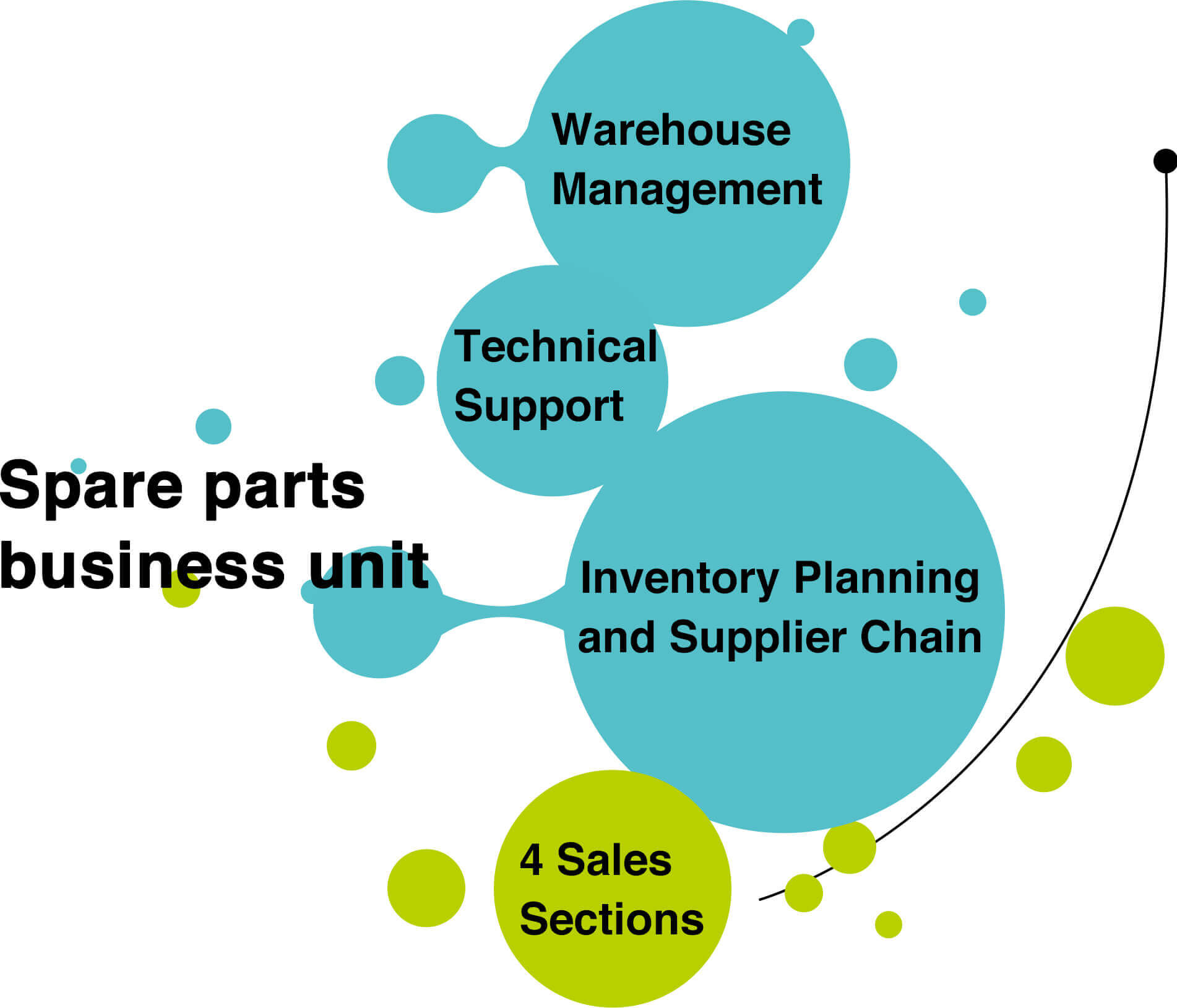 Service | JAC MOTORS