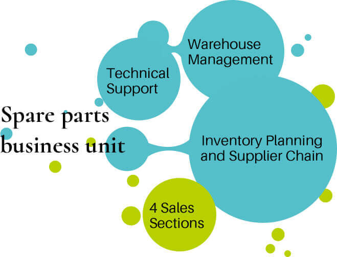 Service | JAC MOTORS